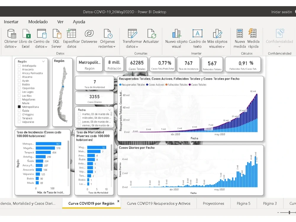 A fantastic Power BI Dashboard | Upwork