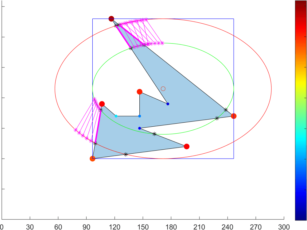 Excellent quality MATLAB codes/apps and Simulink Models | Upwork