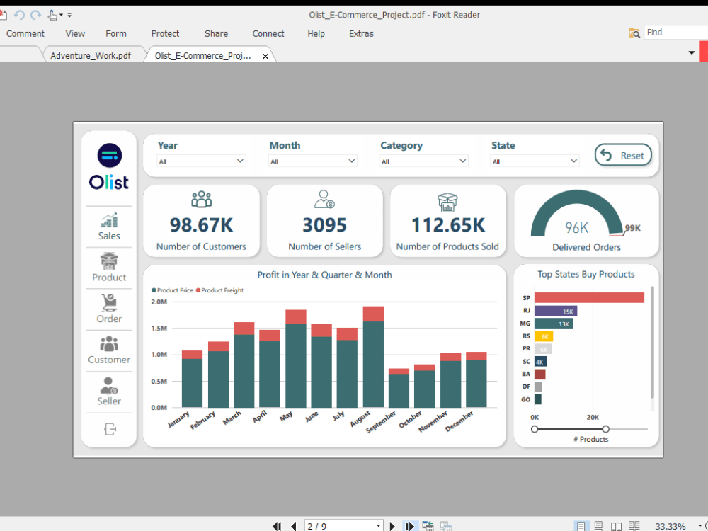 A fantastic power BI report/dashboard | Upwork