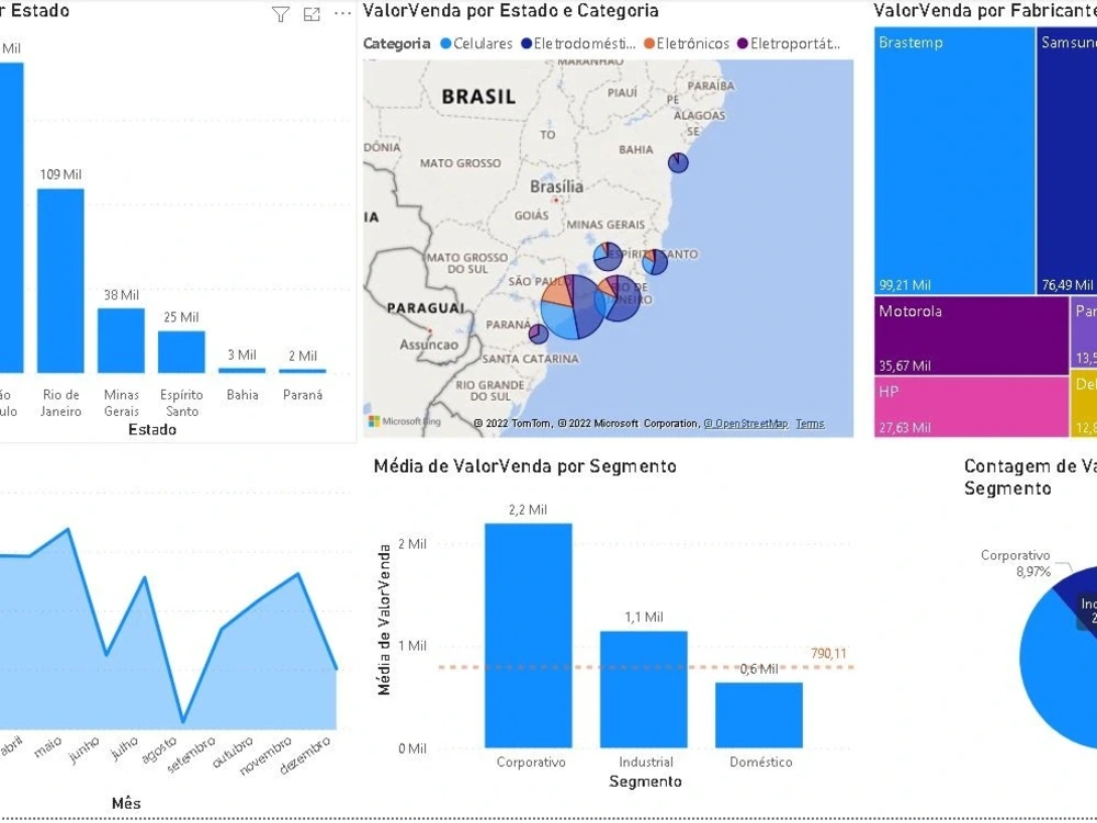 To Visualize your data! | Upwork