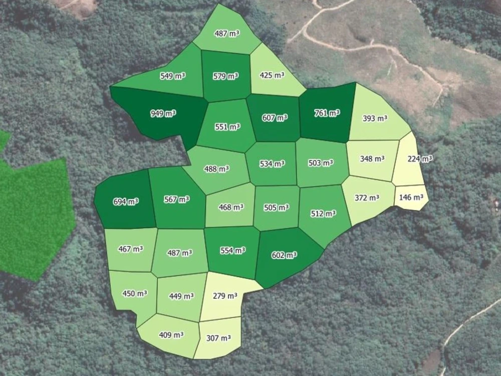 To Visualize your data! | Upwork