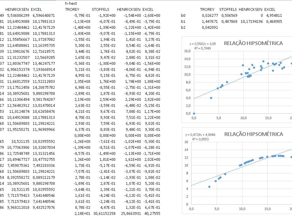 To Visualize your data! | Upwork