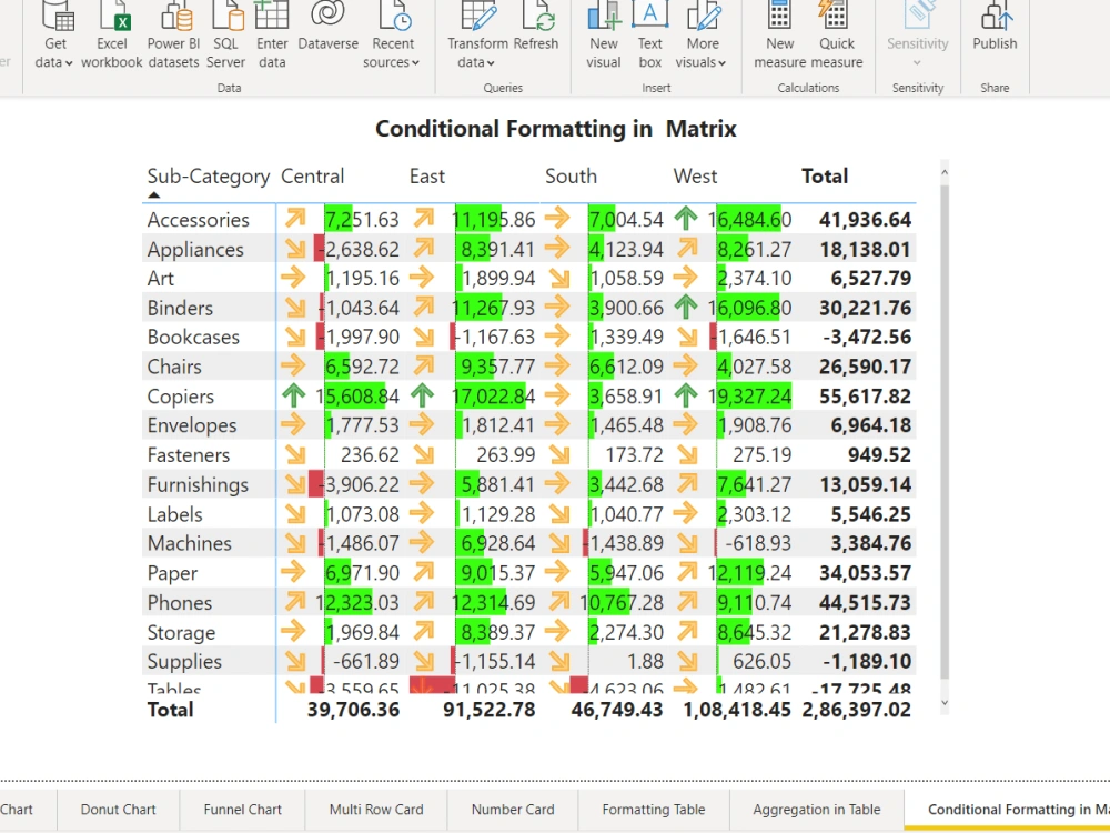Data Mining, Data Extraction, PDF Conversion, Dashboards , Cleaning Data. | Upwork
