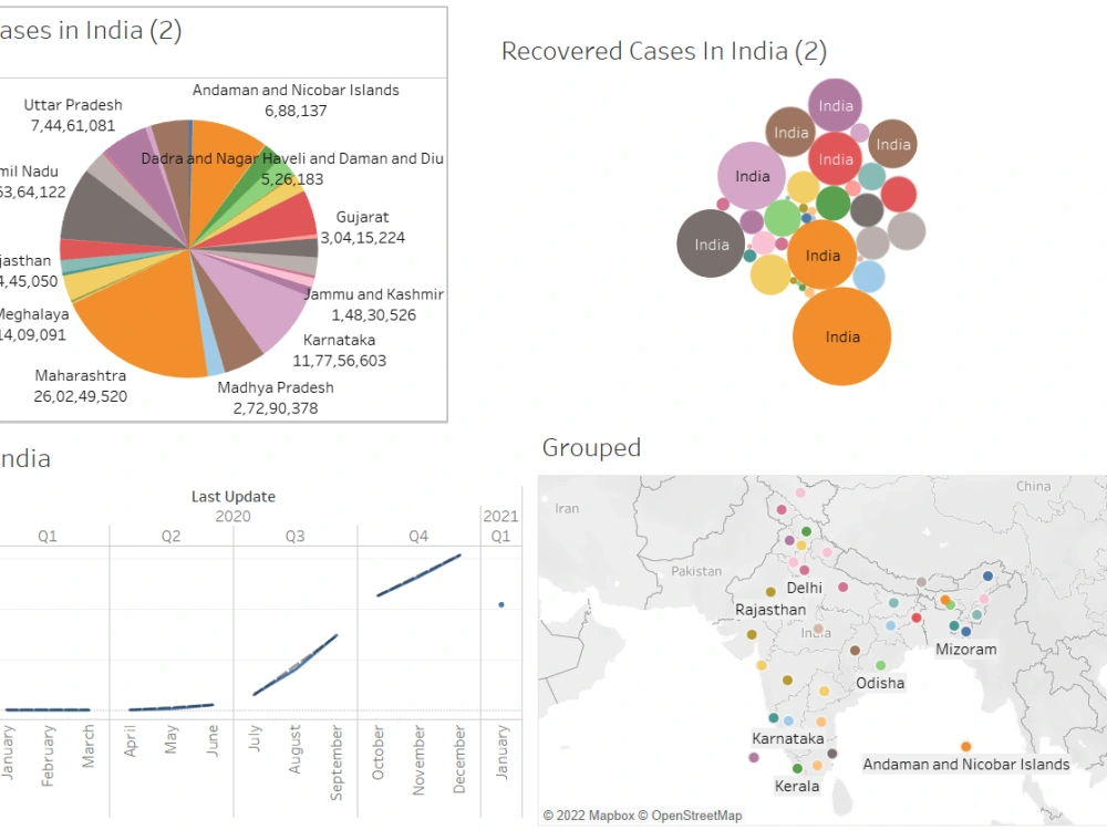 Data Mining, Data Extraction, PDF Conversion, Dashboards , Cleaning ...