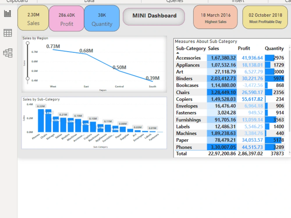 Data Mining, Data Extraction, PDF Conversion, Dashboards , Cleaning ...