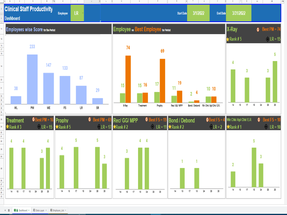 Database | Performance Monitoring & Control | Dashboards | Reports | Upwork