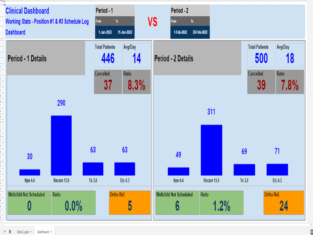 Database | Performance Monitoring & Control | Dashboards | Reports | Upwork