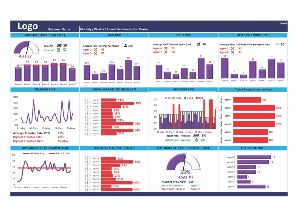 Database | Performance Monitoring & Control | Dashboards | Reports | Upwork