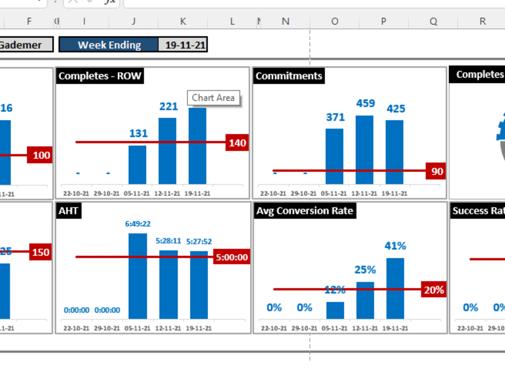 Database | Performance Monitoring & Control | Dashboards | Reports | Upwork