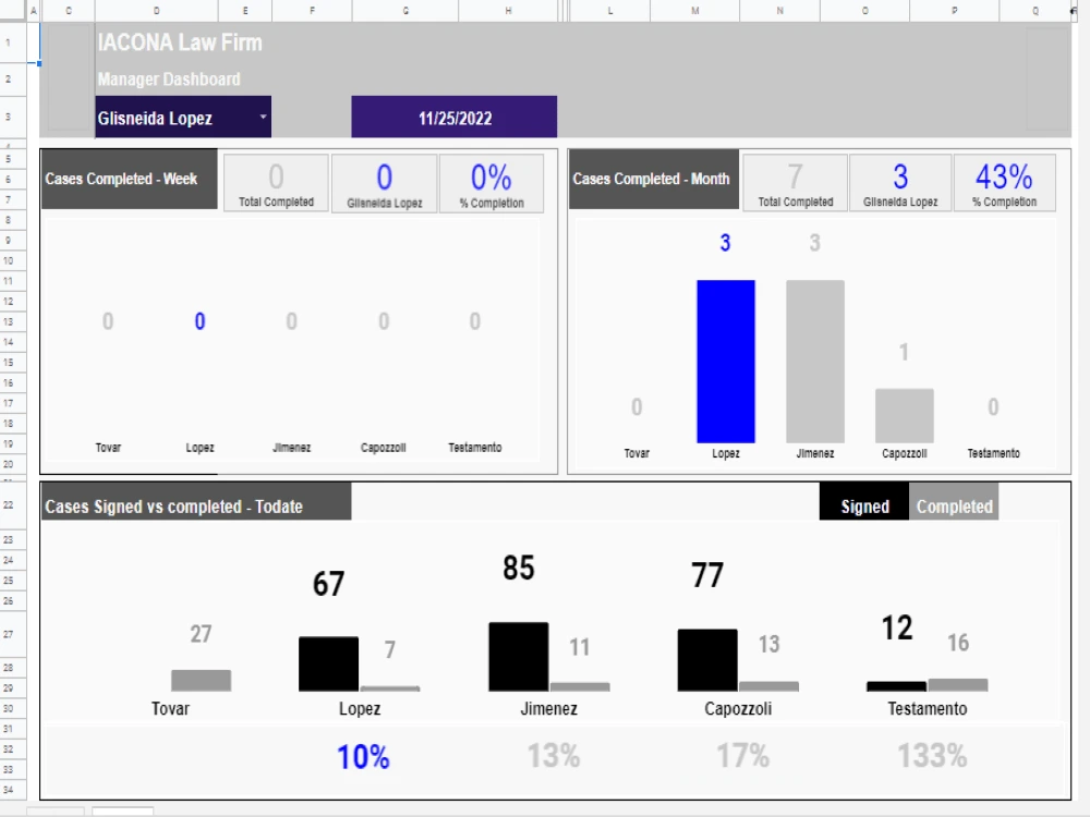 Database | Performance Monitoring & Control | Dashboards | Reports | Upwork