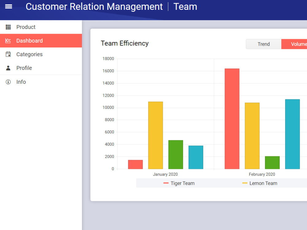Modern static and dynamic landing page website design | Upwork