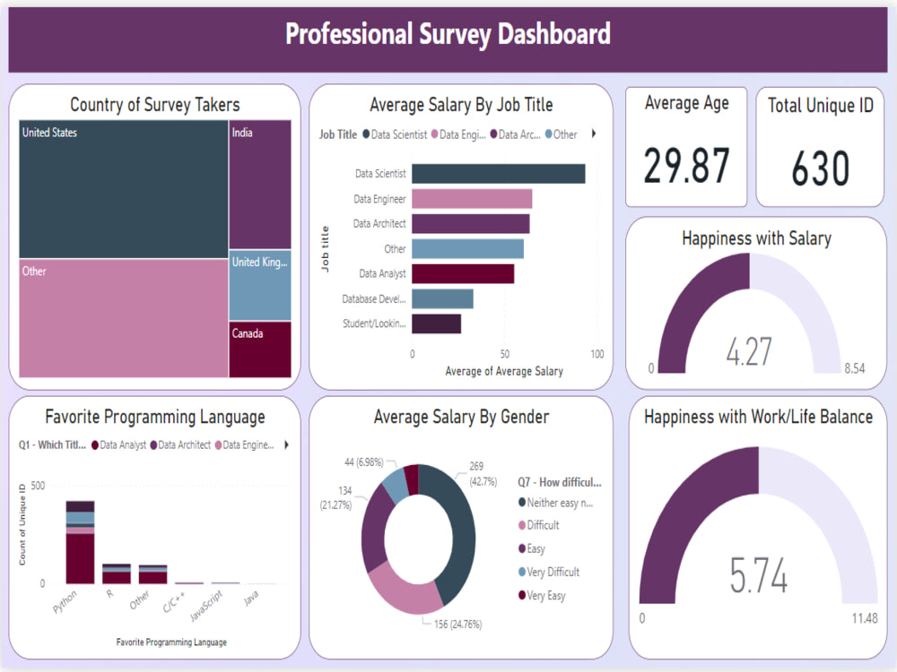 Interactive dashboard with power query, DAX formulas in Power BI | Upwork