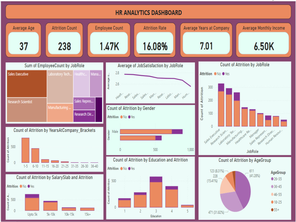 Interactive dashboard with power query, DAX formulas in Power BI | Upwork