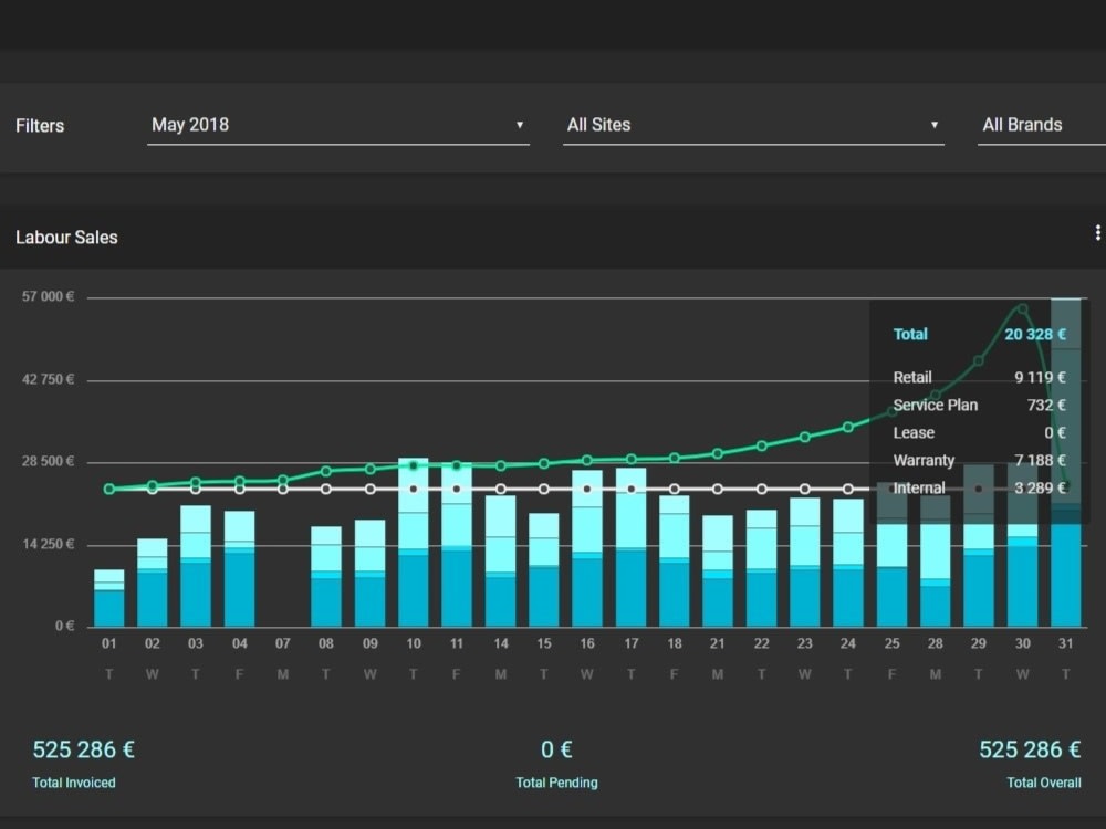 Expert developer proficient in .Net, Angular/React, Azure, API integration | Upwork