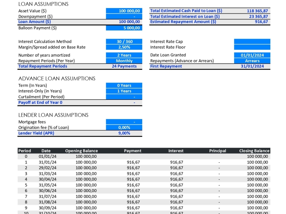 A dynamic mortgage amortization schedule | Upwork