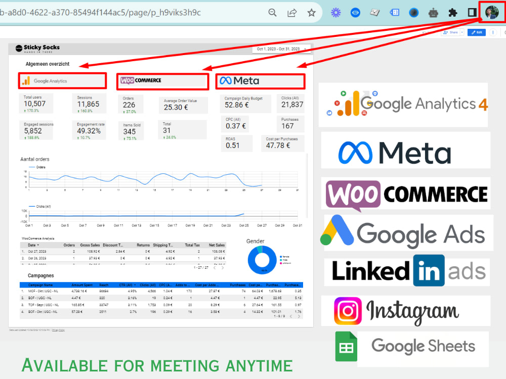 A custom, Strategic and Analytical Google Looker Studio Dashboard | Upwork