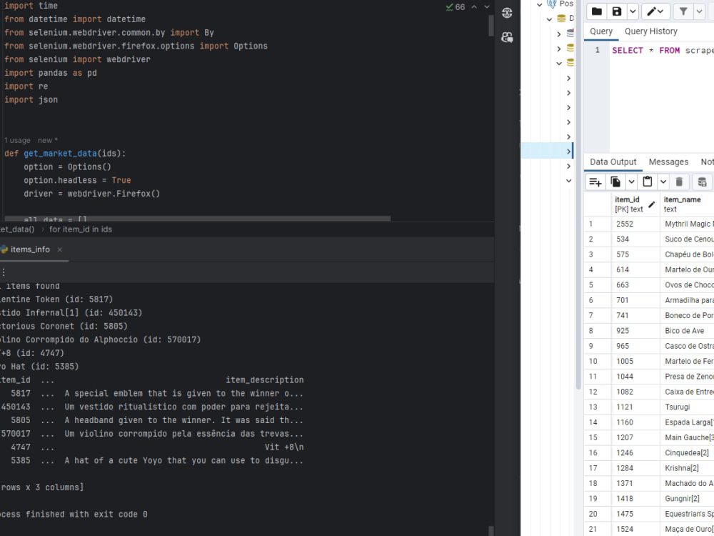 A script that scrapes data from the web | Upwork