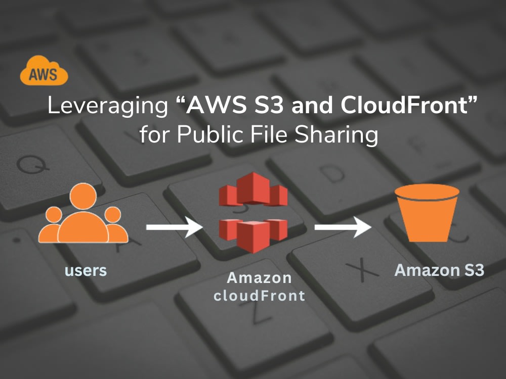 Streamline Content Delivery and Storage Solution with AWS S3 and CloudFront | Upwork