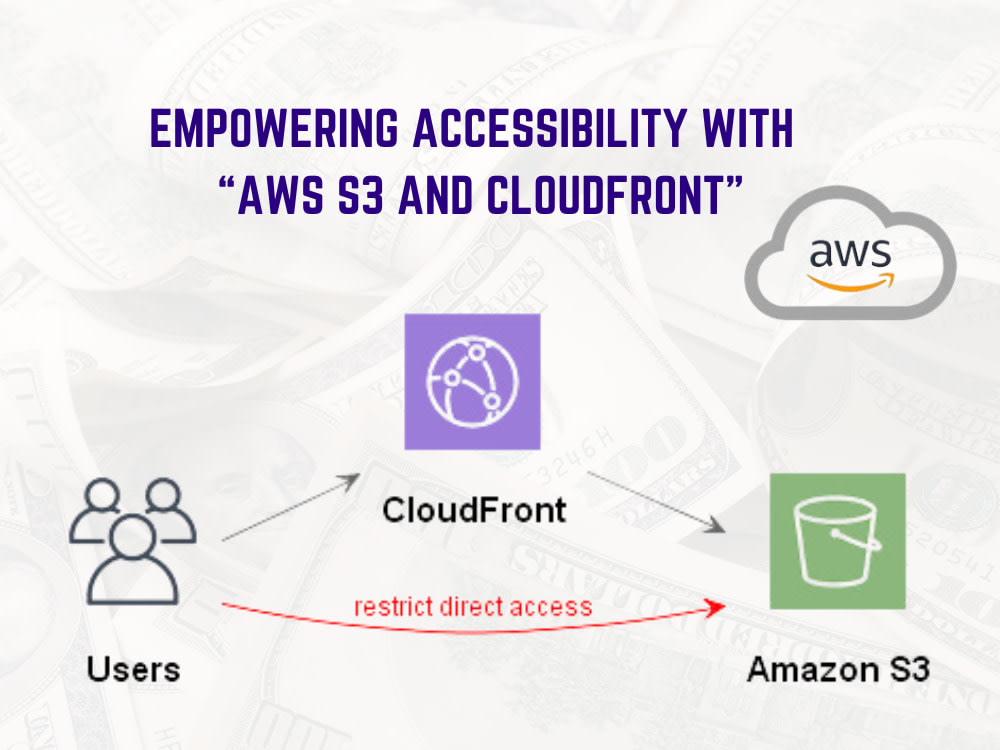 Streamline Content Delivery and Storage Solution with AWS S3 and CloudFront | Upwork