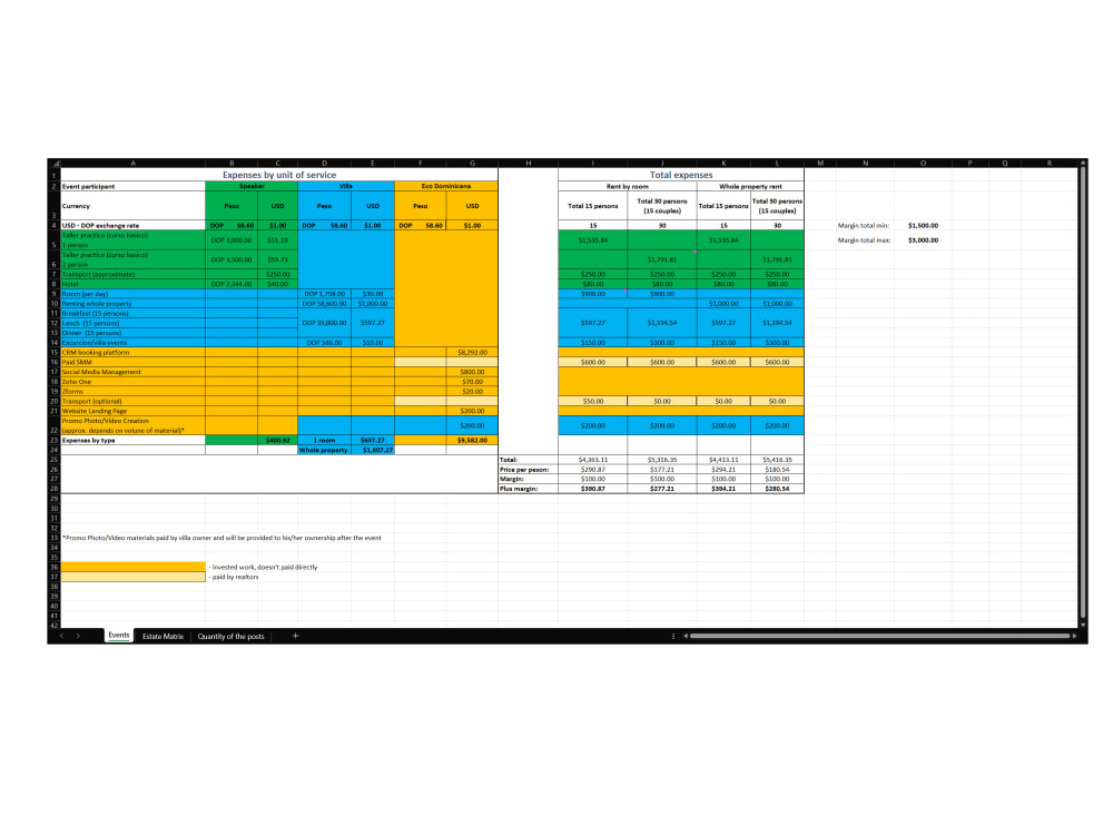 Data Cleaning Data Merge And Data Analysis In Excel Upwork