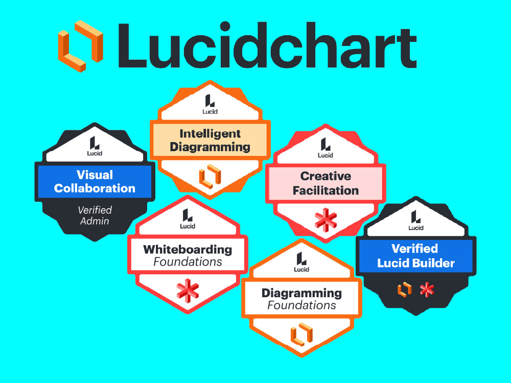 Unique Lucidchart flowchart, Org chart, diagram, Visualize AWS network ...