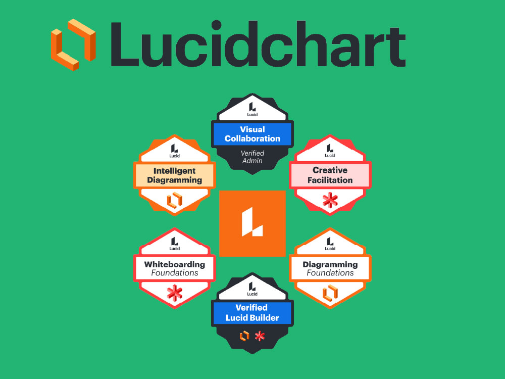 Unique Lucidchart flowchart, Org chart, diagram, Visualize AWS network ...