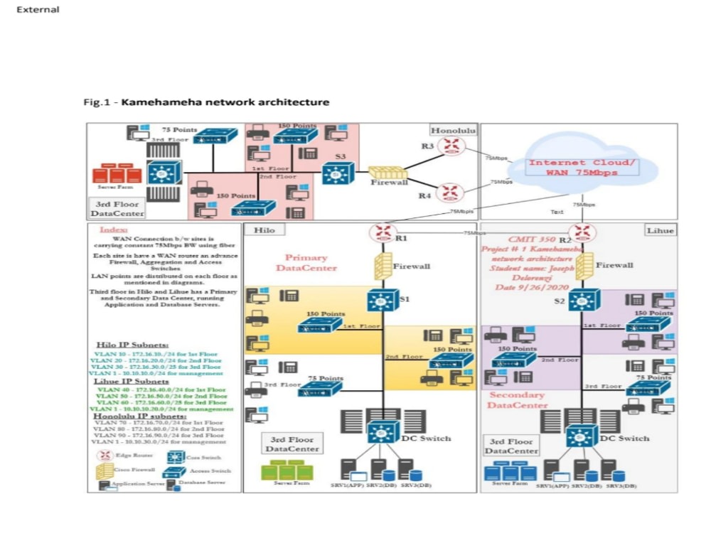 Network topology in Auto Cad and Diagram | Upwork