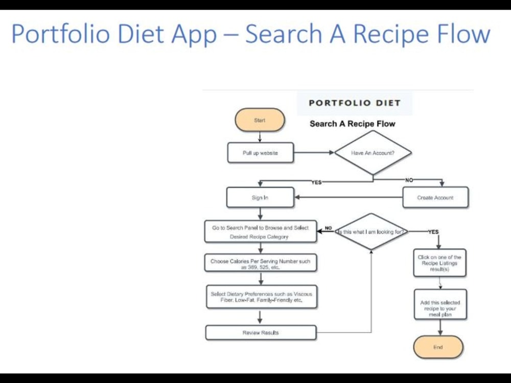UML diagram, activity diagram, sequence diagram, use case, user stories ...