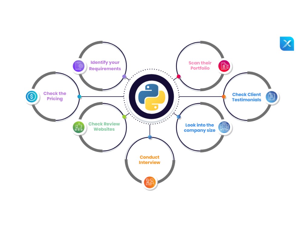 Custom Python Development Services for Your Business | Upwork