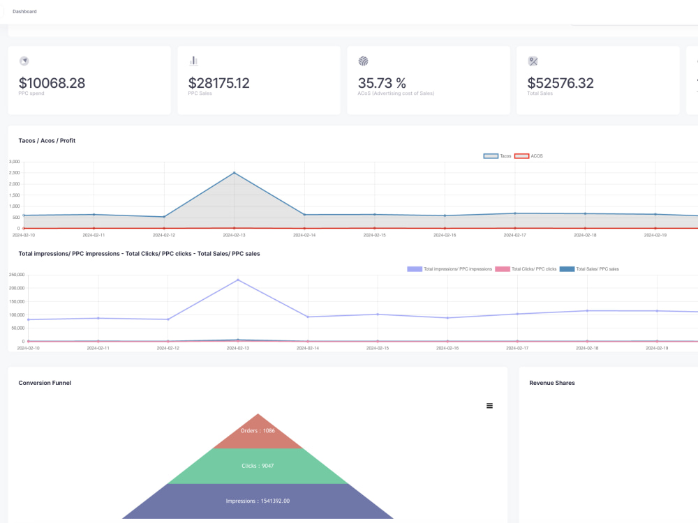 Amazon SP API or Ads API setup or integration | Upwork