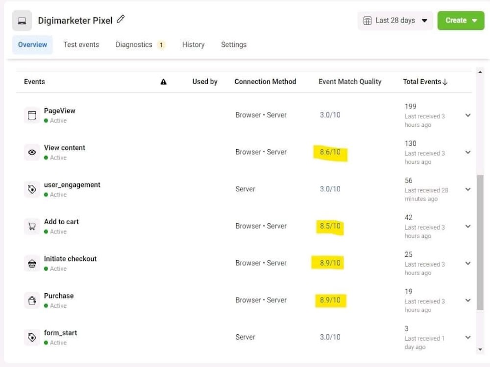 Meta conversion api, Meta pixel api through google tag manager GTM | Upwork