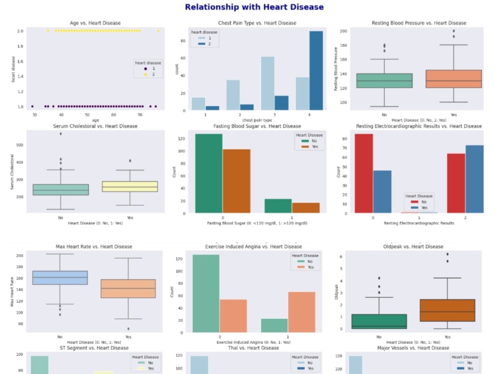 Custom machine learning and deep learning models with high accuracy ...