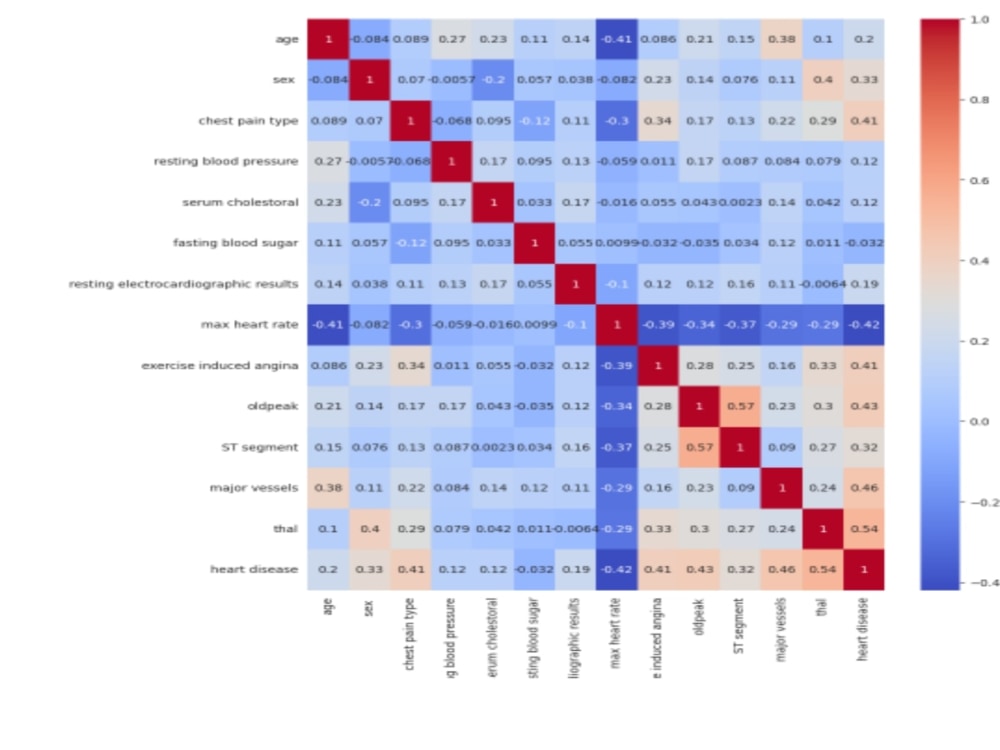 Custom machine learning and deep learning models with high accuracy ...