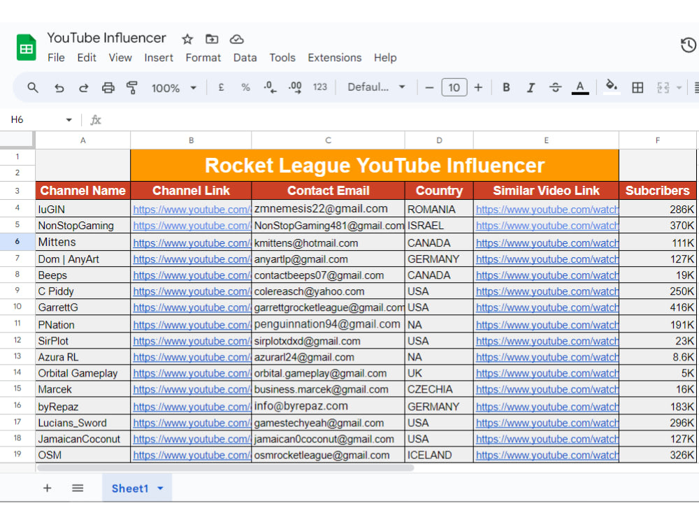 Best YouTube Influencers List For Influencer Marketing | Upwork