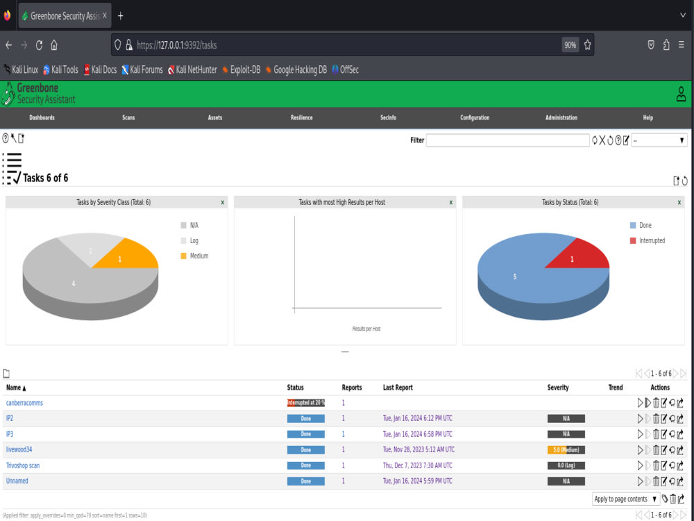 Vulnerability Assessments And Penetration Testing Professional Report