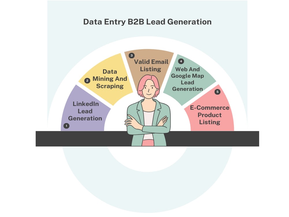 Valid Email B2b Lead Generation Linkedin Google Maps Lead Generation