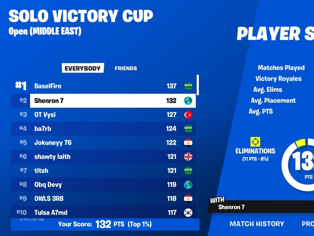 Get your first earnings in fortnite with coaching | Upwork