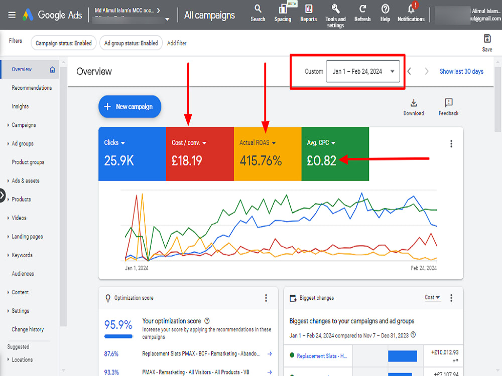 Google performance max campaign setup for ecommerce & conversion ...