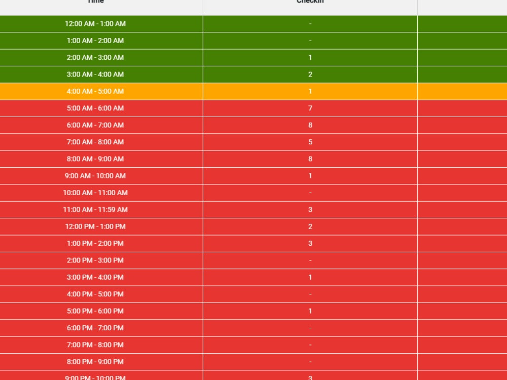 24/7 next level customer care | Upwork