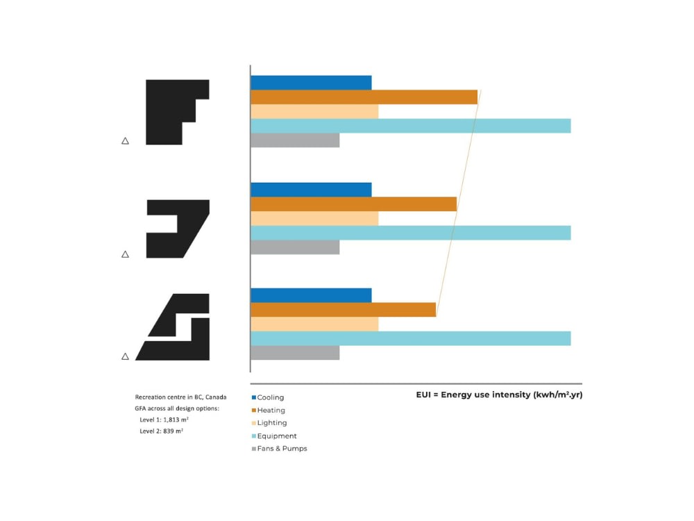 Comprehensive Building Energy Modeling and Analysis | Upwork