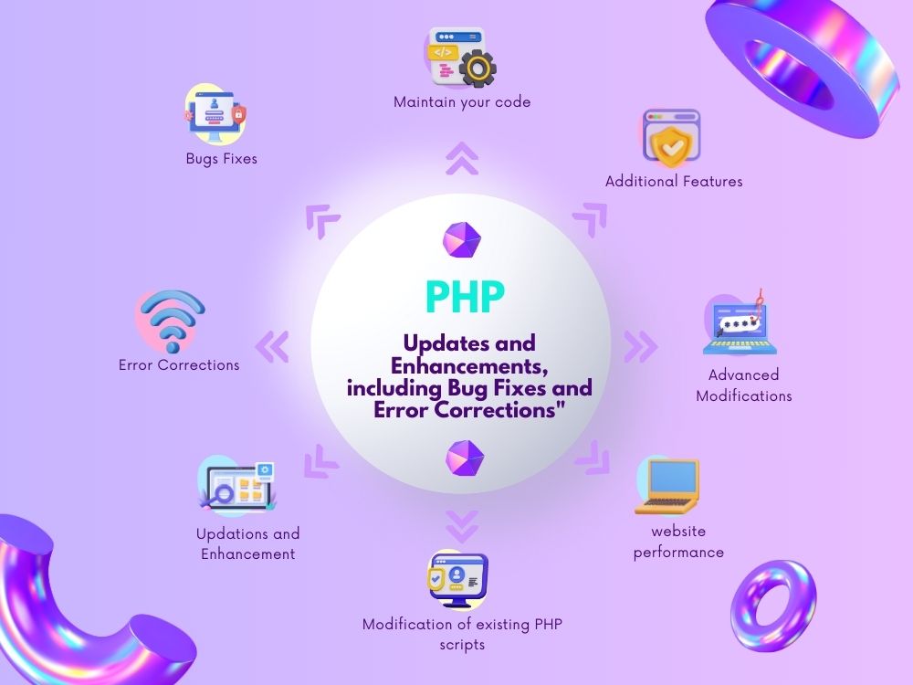 PHP Website Updates, Bug Fixes, Enhancements | Upwork