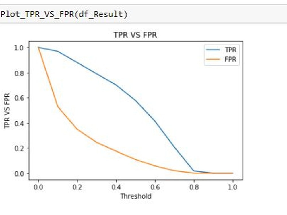 Churn Prediction System with Flask and Docker | Upwork