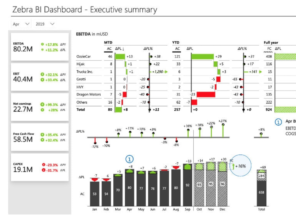 A professional Tableau dashboard | Upwork