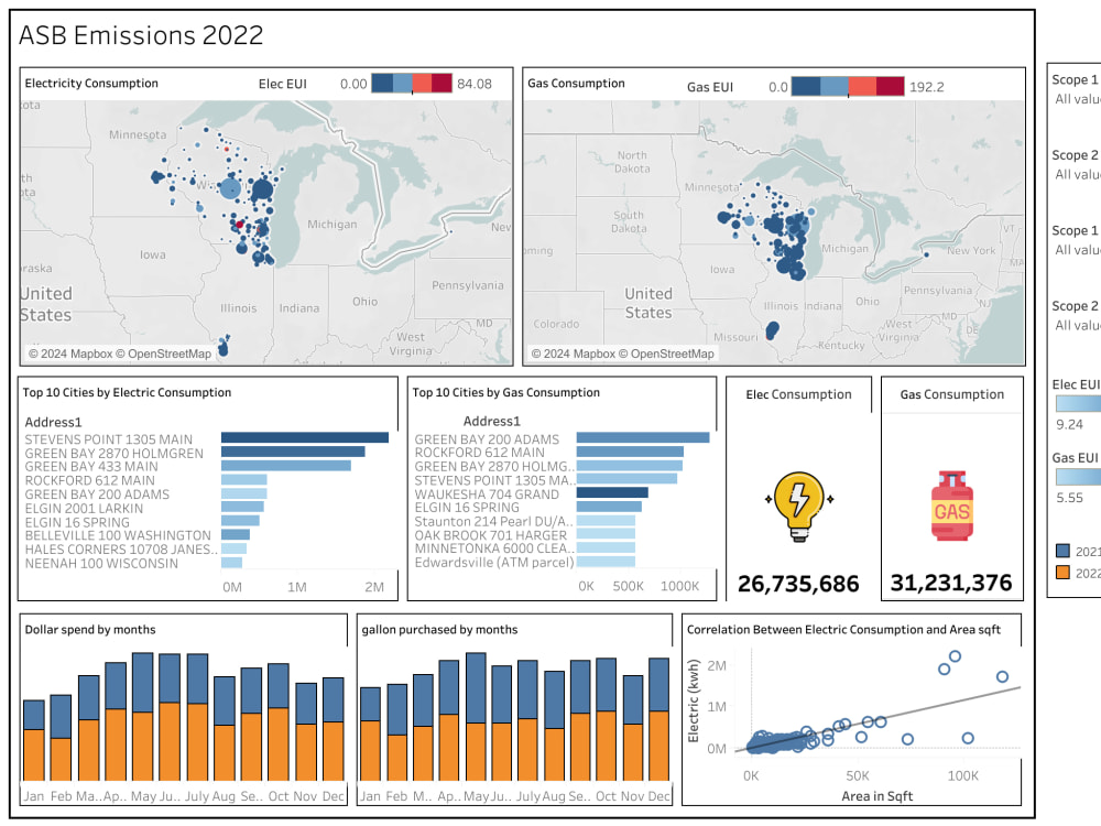 A professional Tableau dashboard | Upwork
