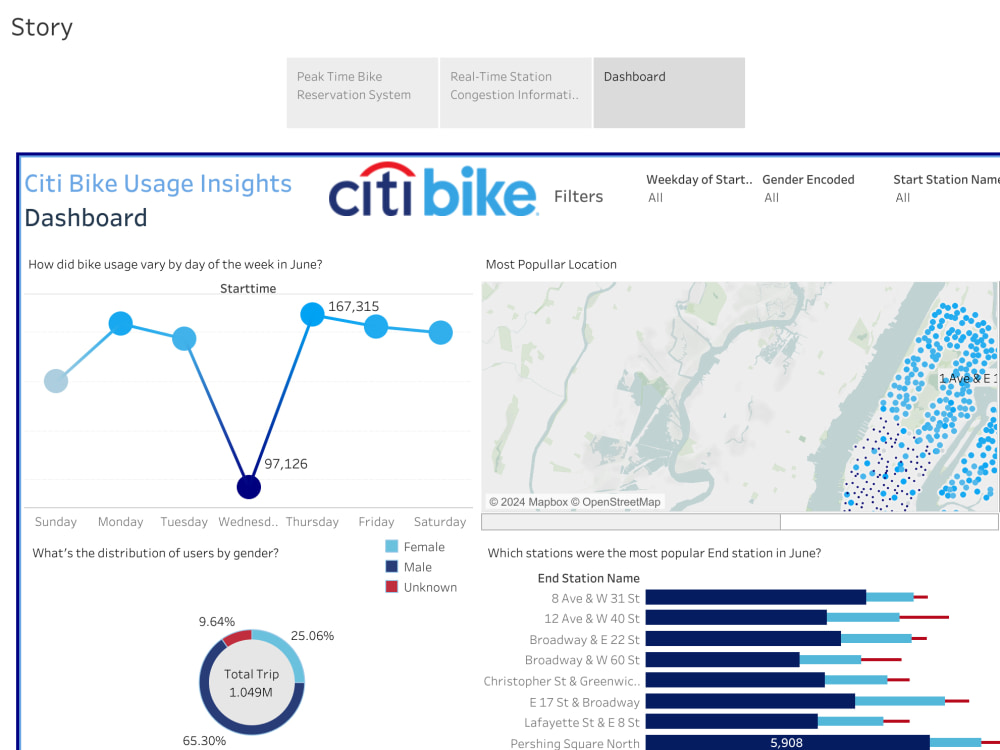 A professional Tableau dashboard | Upwork