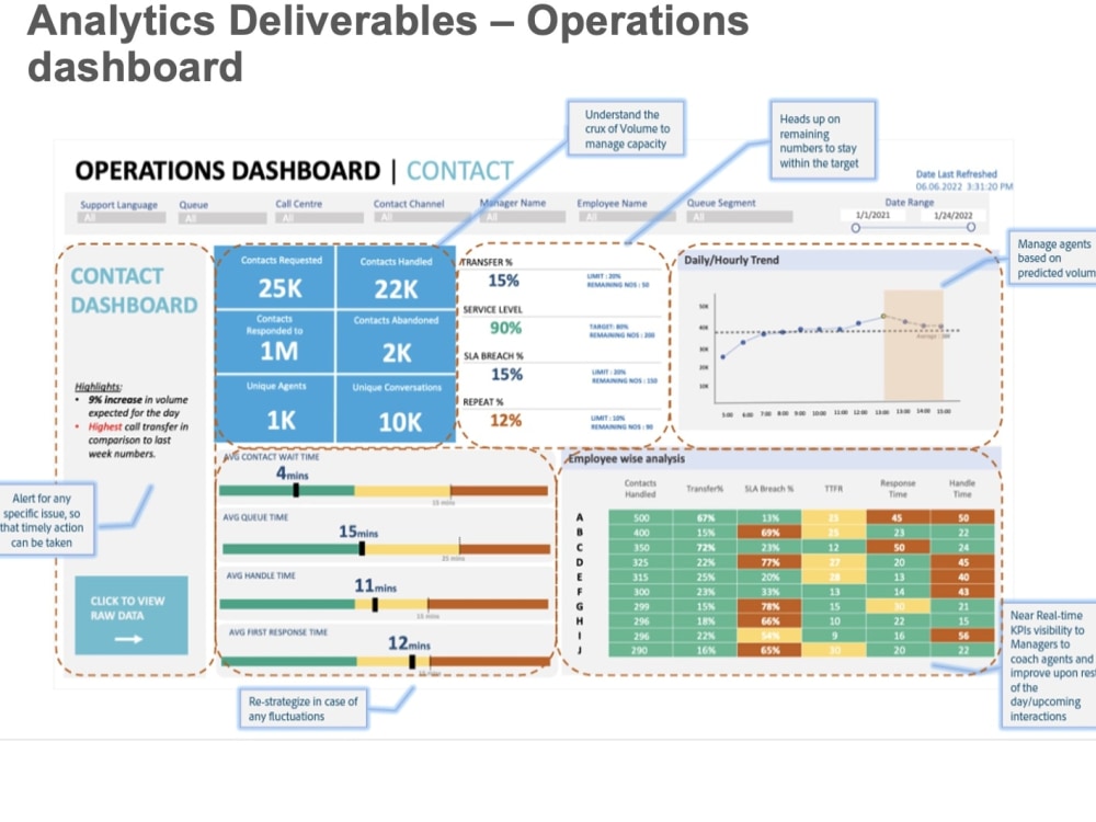 A clean and well structured data, wireframes, dashboards, decks and ...