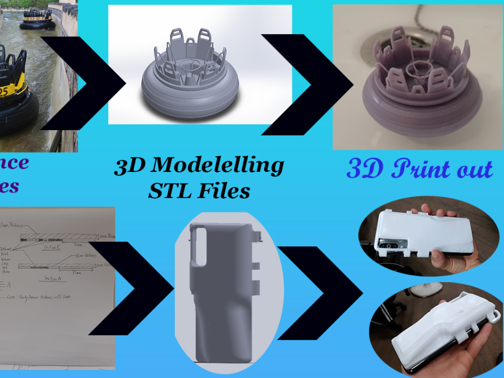 3D model of your required part or product in STL or STEP for 3D ...