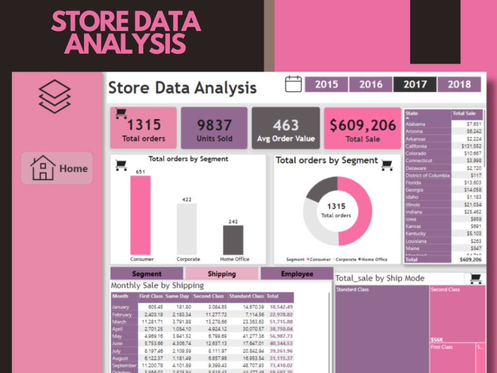 Excel dashboard, data analysis and BI reports | Upwork