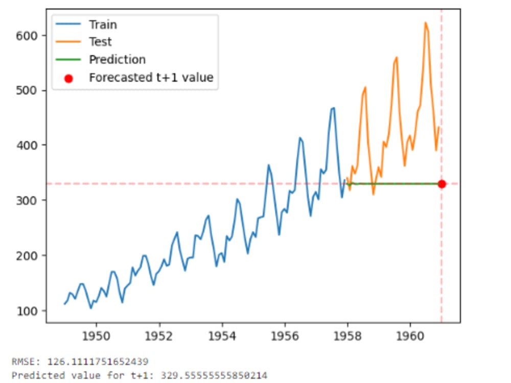 Data Preprocessing Machine Learning Algorithms In Python Upwork