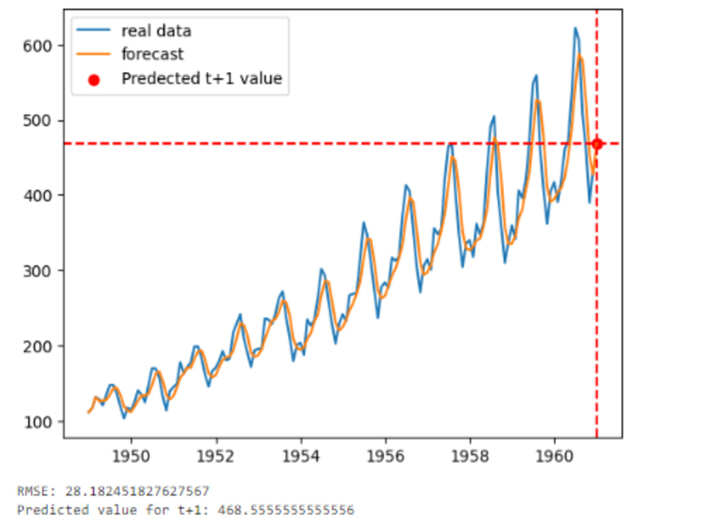 Data Preprocessing Machine Learning Algorithms In Python Upwork 0054
